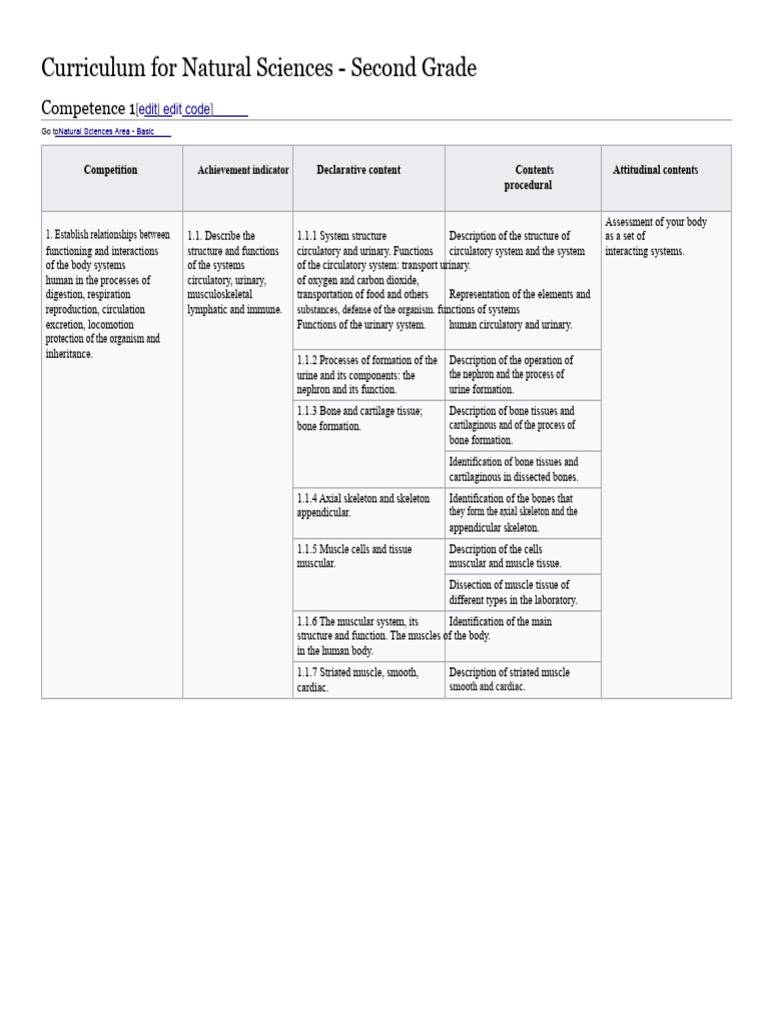 Curriculum Framework For Natural Sciences, Second Grade | PDF ...