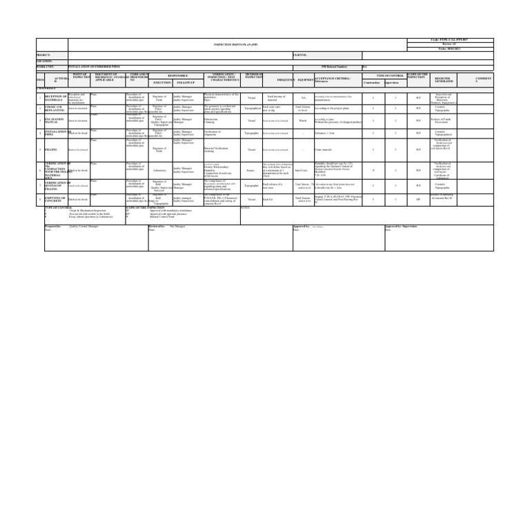 PPI - Pipe Installation | PDF