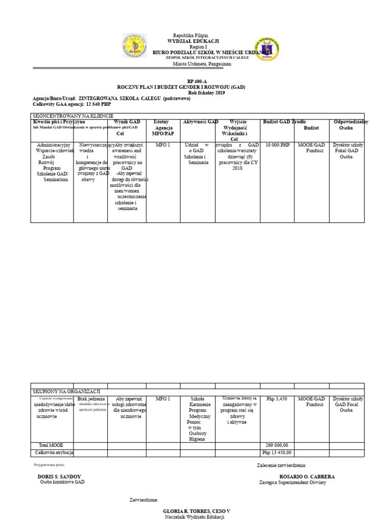 Plan GAD | PDF
