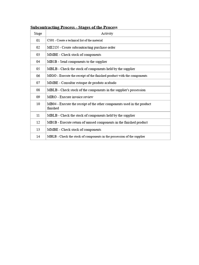 SAP Subcontracting Process | PDF