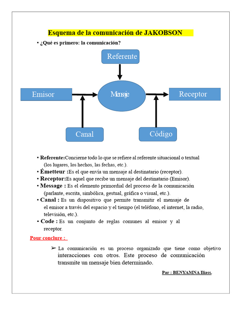 Esquema de la comunicación de JAKOBSON | PDF