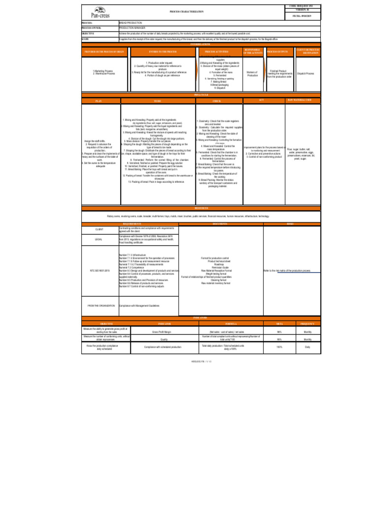 Bread Production Process Overview | PDF | Breads | Dough