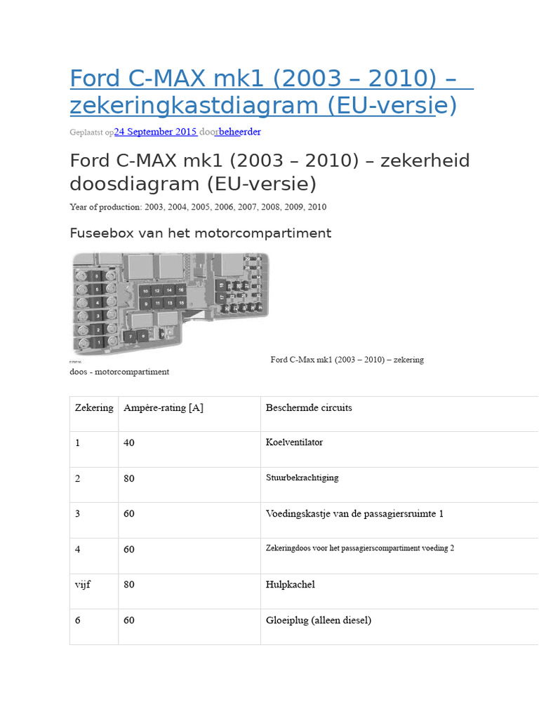 Zekeringkast Ford Focus | PDF