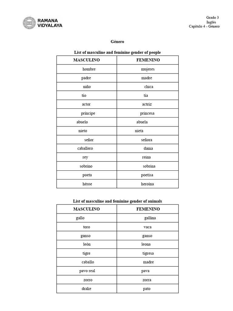 Lista de Género Masculino y Femenino | PDF