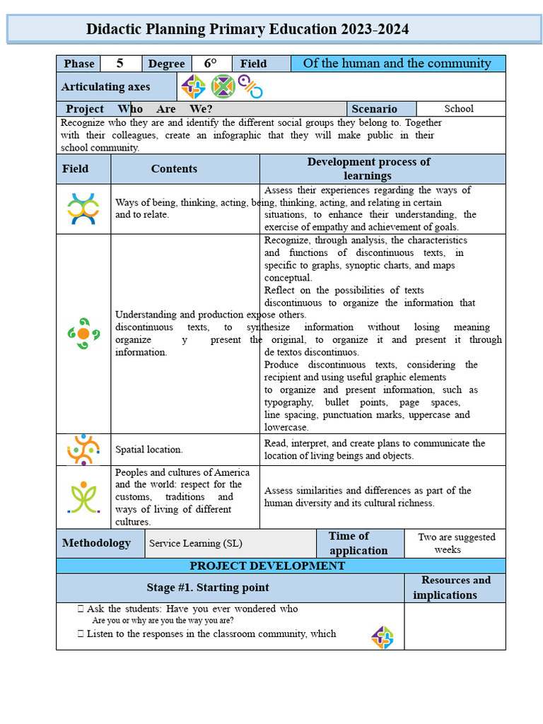 6th Grade September - 01 Who We Are SCHOOL (2023-2024) | PDF ...