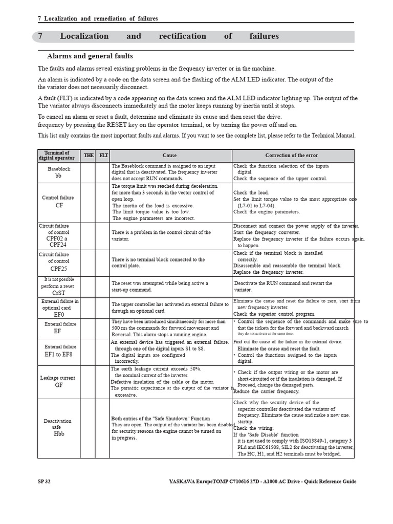 ALARMS AND ERRORS IN VSD A1000 | PDF | Power Supply | Power Inverter
