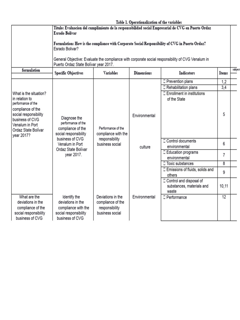 Operationalization Framework of Variable | PDF | Regulatory Compliance ...