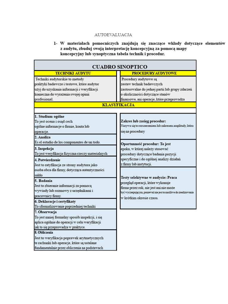 Tabela Synoptyczna Elementy Audytu | PDF