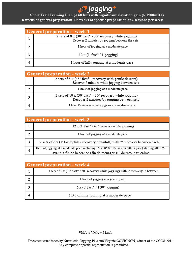 Short Trail Training Plan for Elevation | PDF