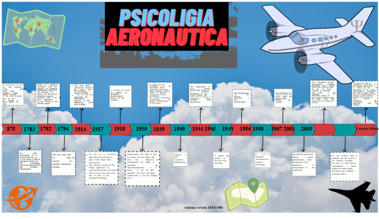 Timeline | PDF | Aviation | Aircraft
