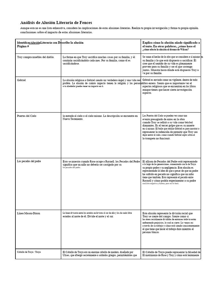 Taelyn Hillman - Gráfico de Alusiones a Cercas - 2053229 | PDF