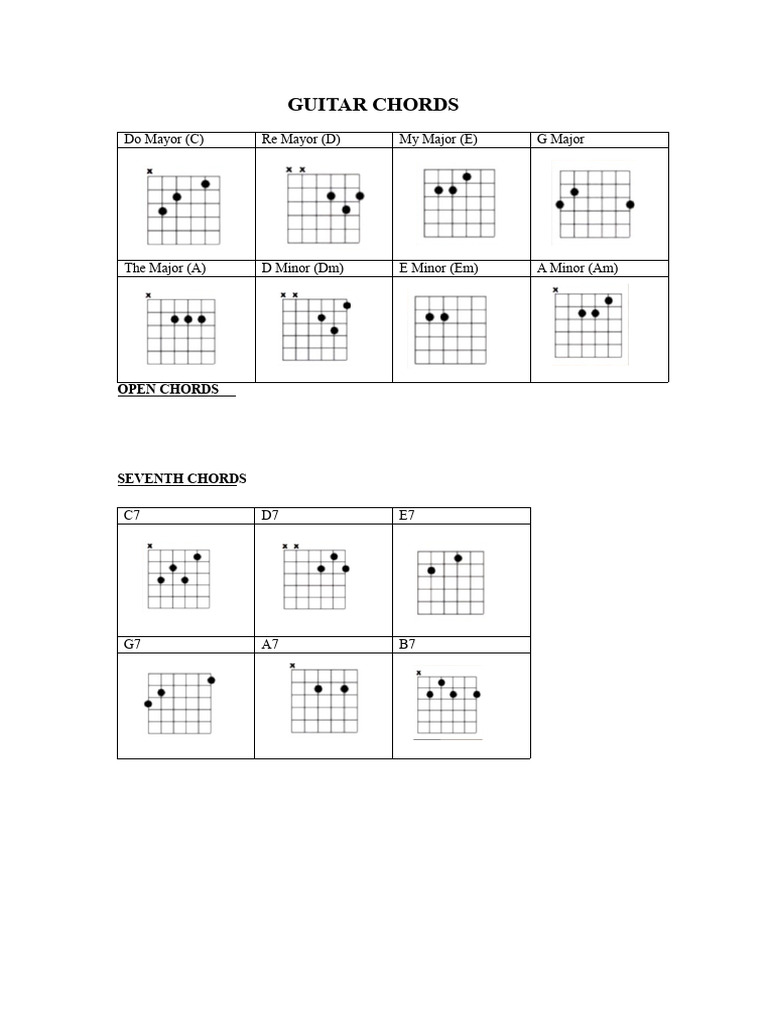Guitar Chords: Do Mayor (C) Re Mayor (D) My Major (E) G Major | PDF