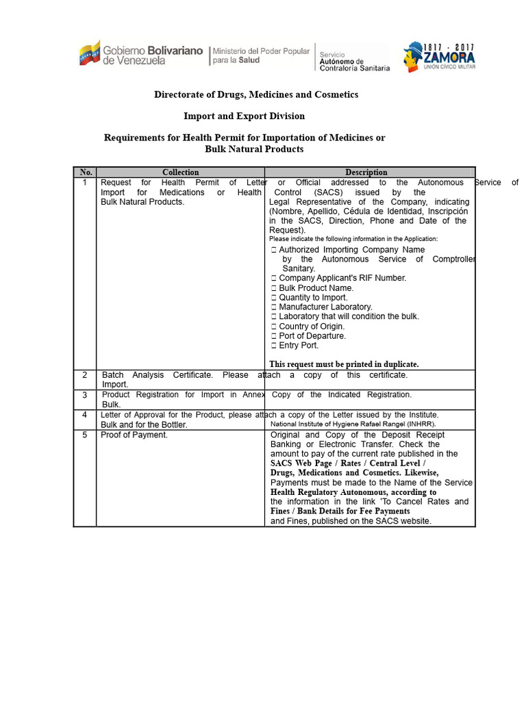 Health Permit Requirements for Medicines | PDF