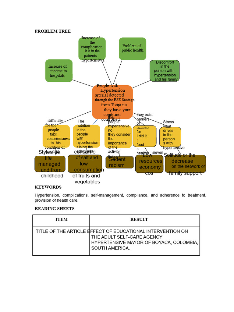 Problem Tree, Reading Cards | PDF | Hypertension | Blood Pressure