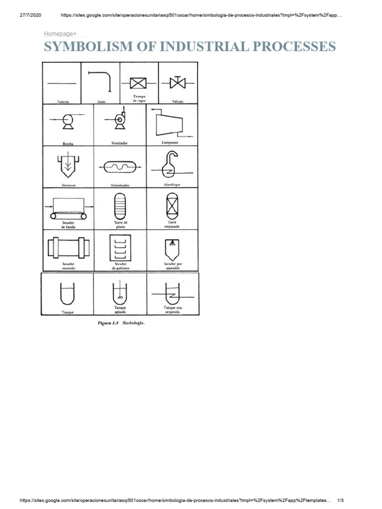 Industrial Process Symbolism Guide | PDF