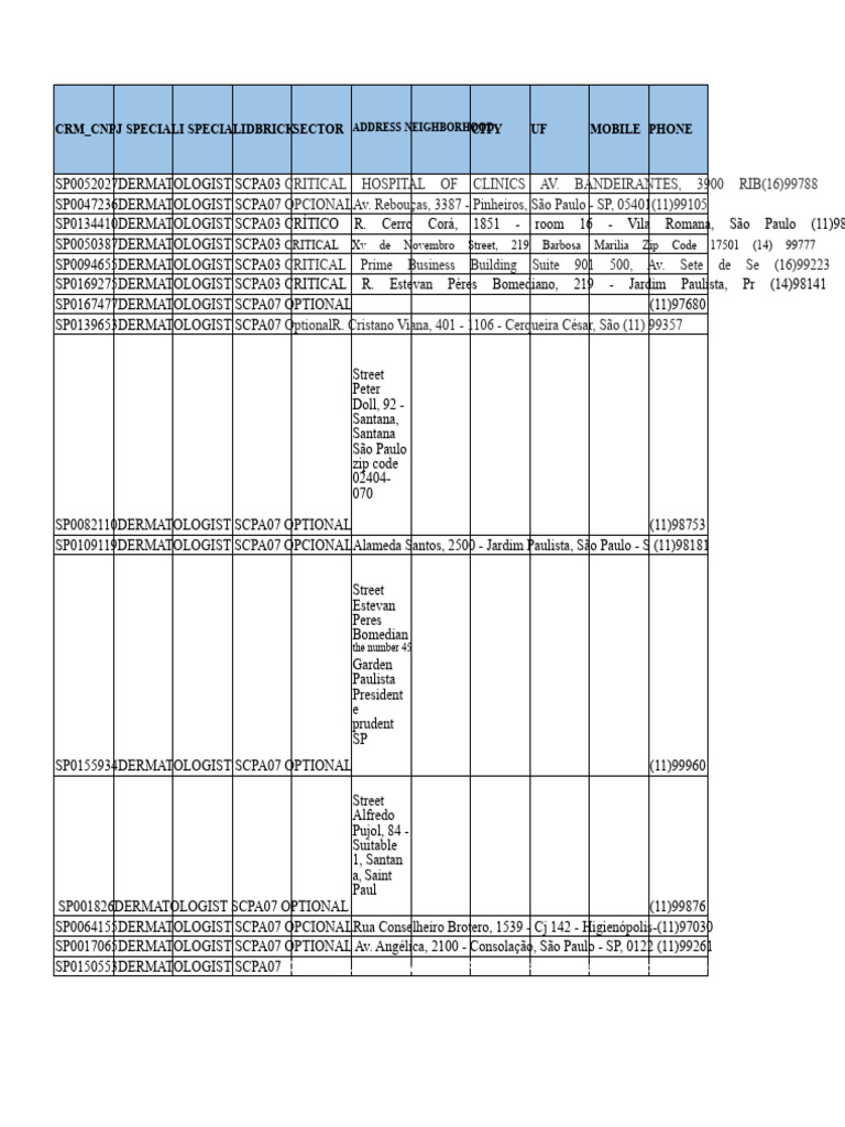 Optin Critical Panels | PDF | Brazil