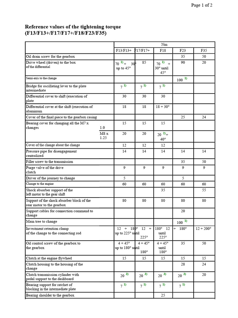 Gearbox Tightening Torque Reference Values | PDF | Clutch | Vehicle ...