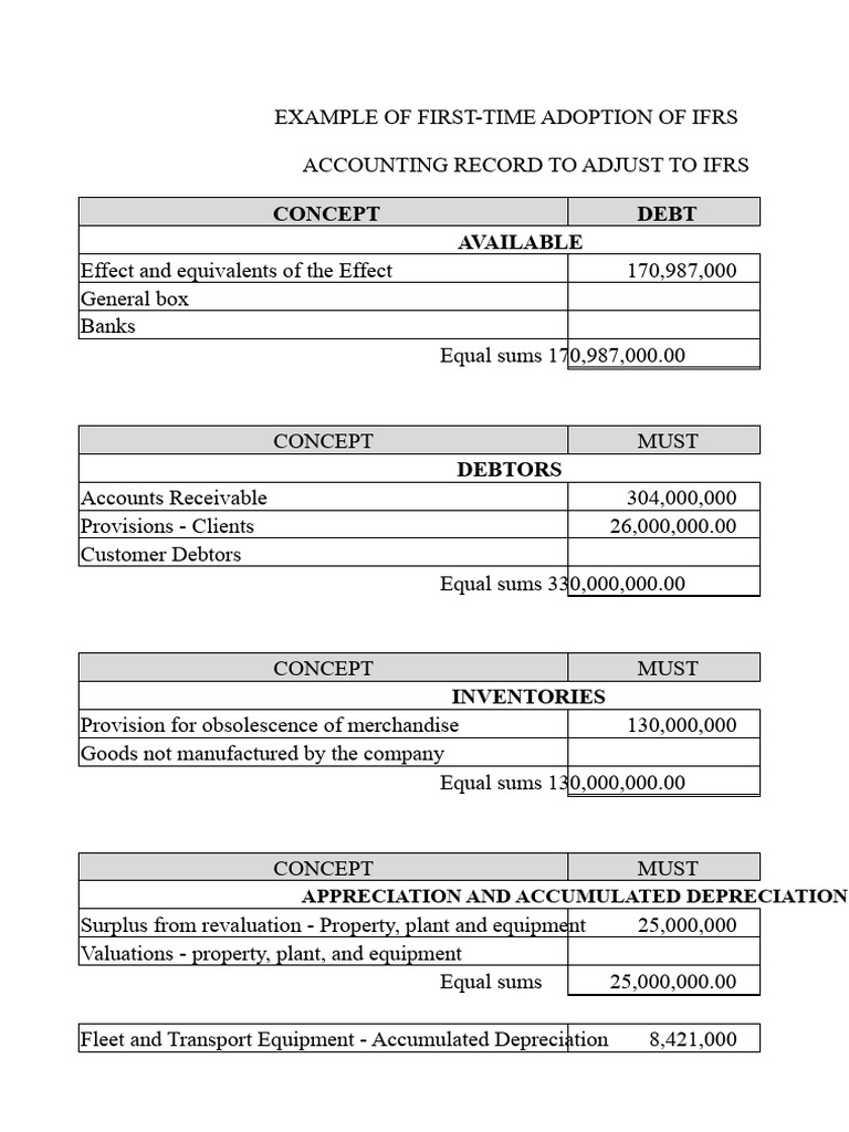 Example For Adoption of Ifrs For The First Time | PDF | Fixed Asset | International Financial ...