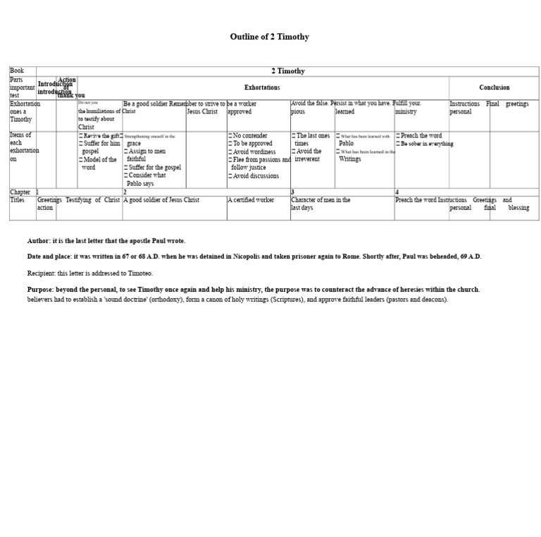 Outline of 2 Timothy | PDF | Jesus | Paul The Apostle