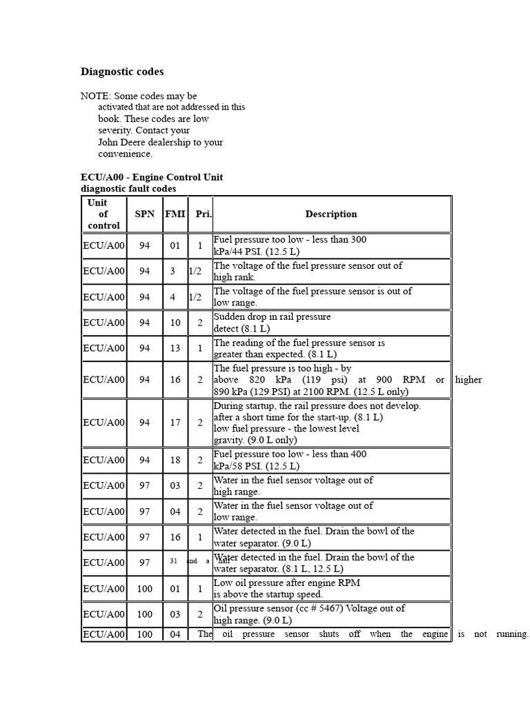 John Deere Fault Codes | PDF | Turbocharger | Power Inverter