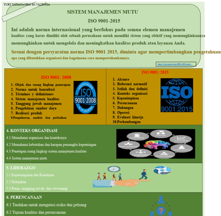 Infografis SGC ISO 9001-2015 Act2 | PDF