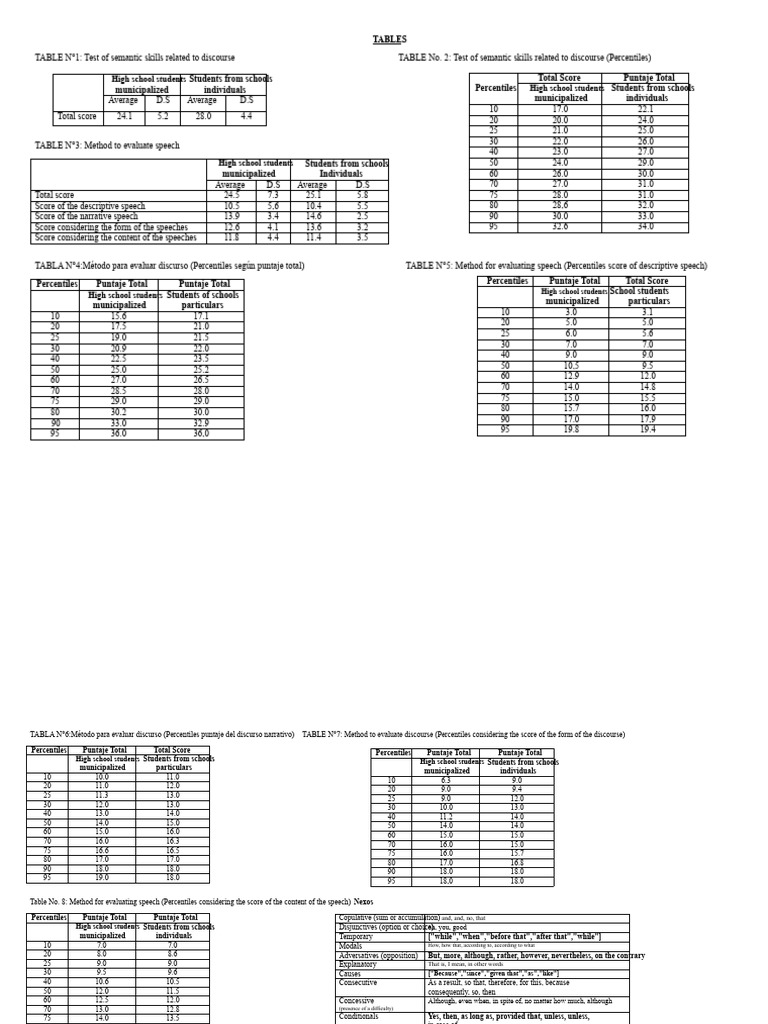 TABLES Results PREDI | PDF