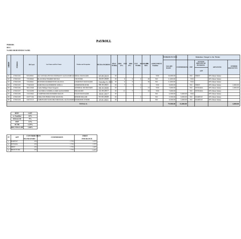 Payroll Sheet 6 | PDF | Income Distribution | Business