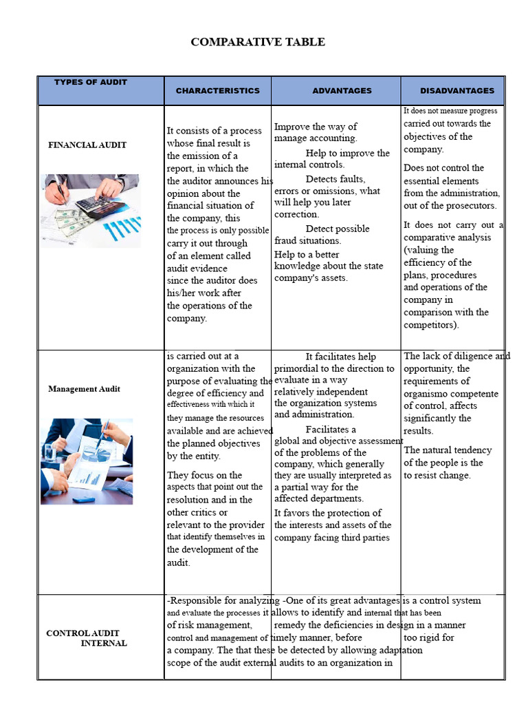 Comparative Table | PDF | Audit | Internal Control