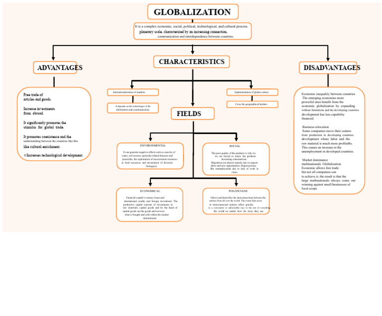 Conceptual Map of Globalization 3 | PDF | Globalization | Multinational ...