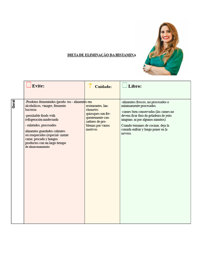 Dieta de Histamina | PDF | Carne | Queso