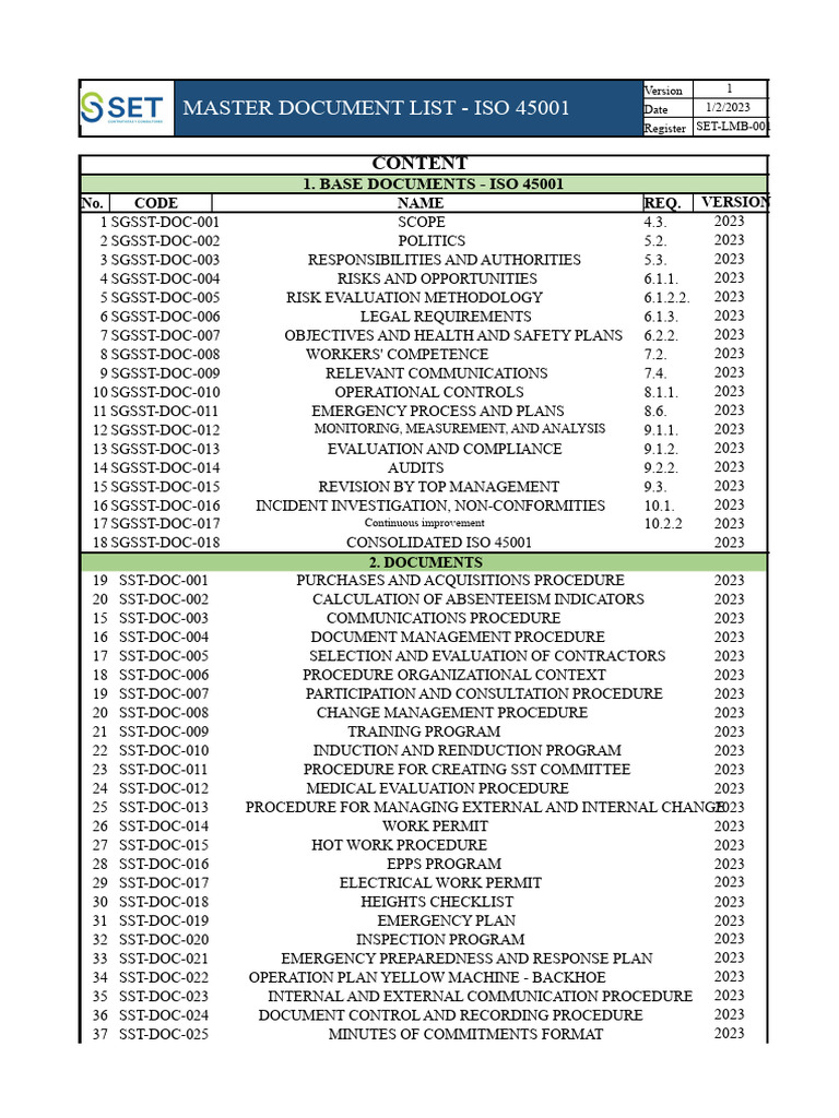 ISO 45001 Master Document List 2023 | PDF | Occupational Safety And ...