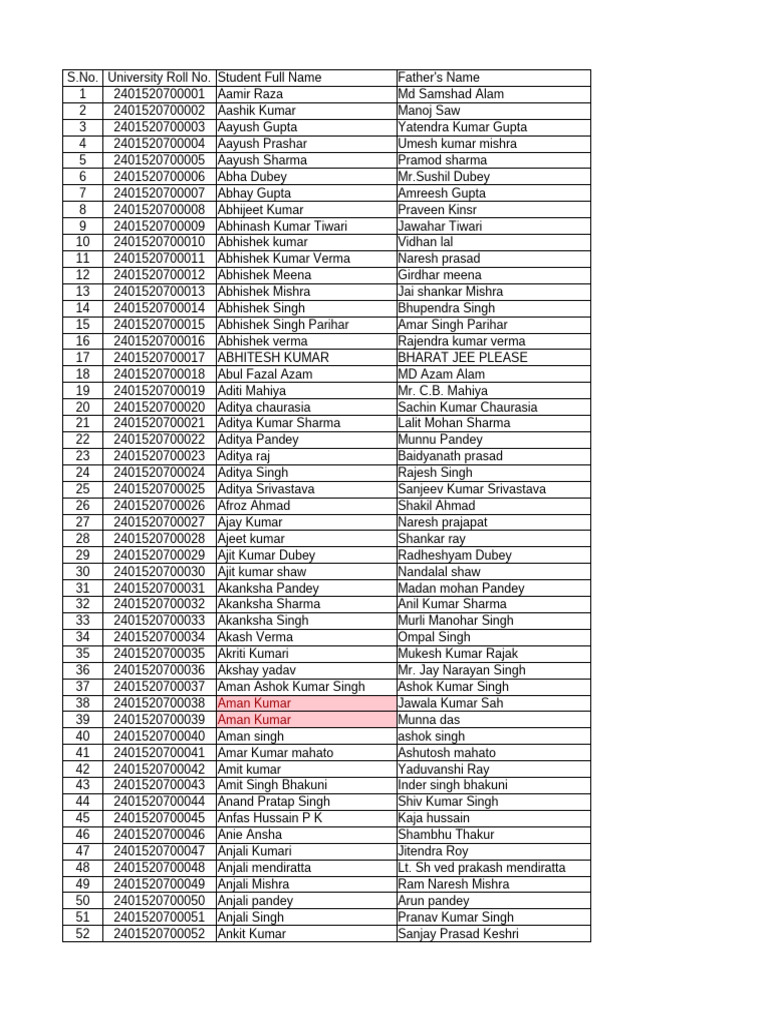Student Roll Numbers and Names List | PDF | Cinema Of India