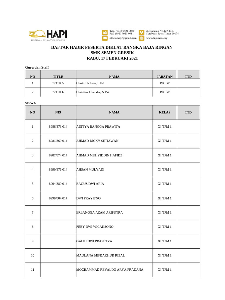 Format Daftar Hadir Peserta Pelatihan | PDF