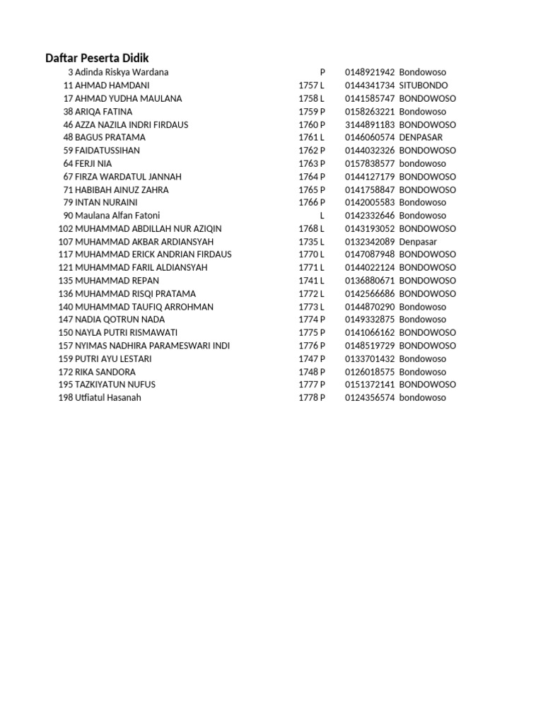 SD Negeri Petung 1 Kec Pakem-2025 | PDF