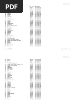 Country ISO Codes and Regions List | PDF