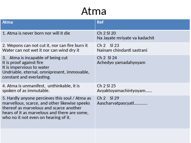Understanding Atma: The Eternal Soul | PDF