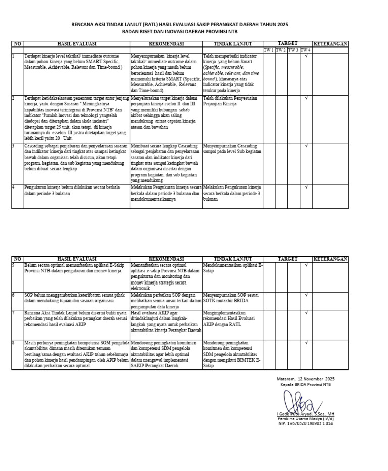 Rencana Aksi Tindak Lanjut LHE BRIDA 2025 TTD | PDF