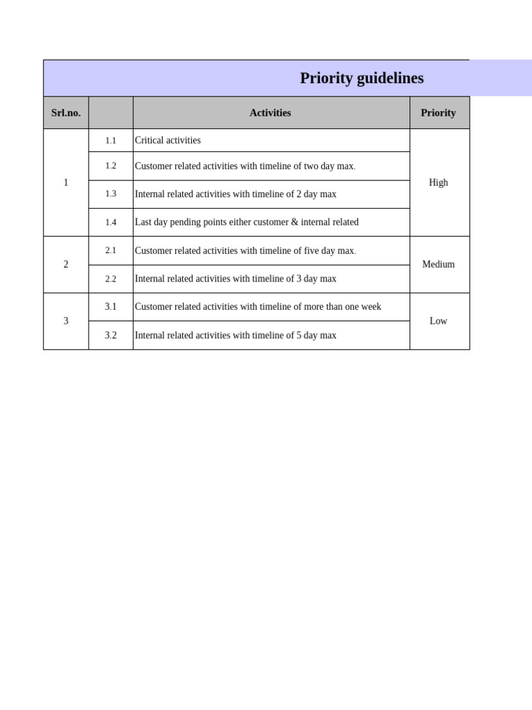 Priority Guidelines Pdf