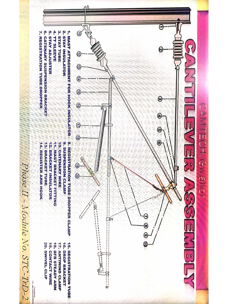 OHE Cantilever Parts | PDF