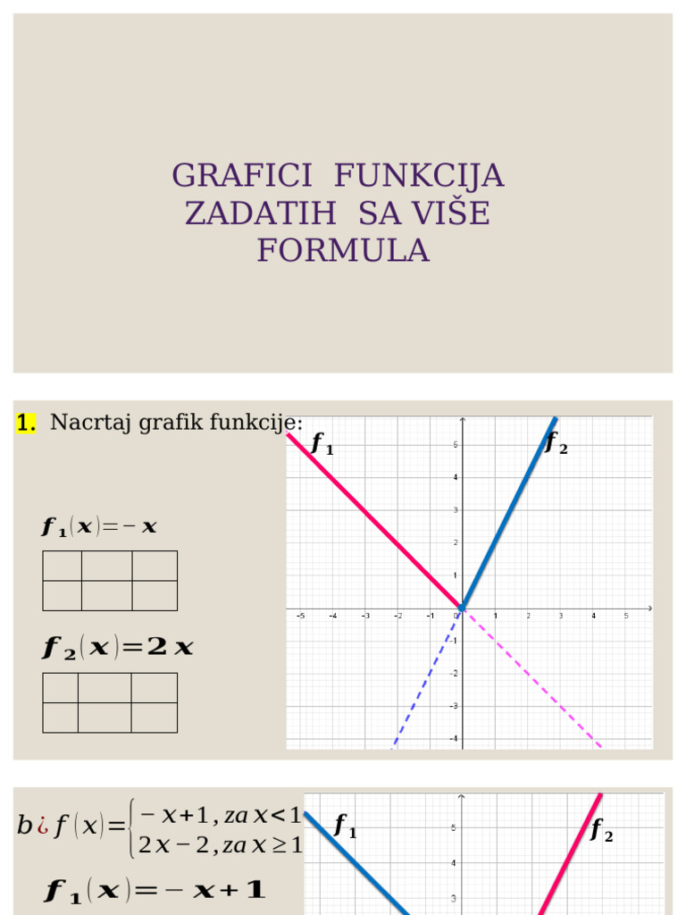Grafici Funkcija Sa Više Formula | PDF