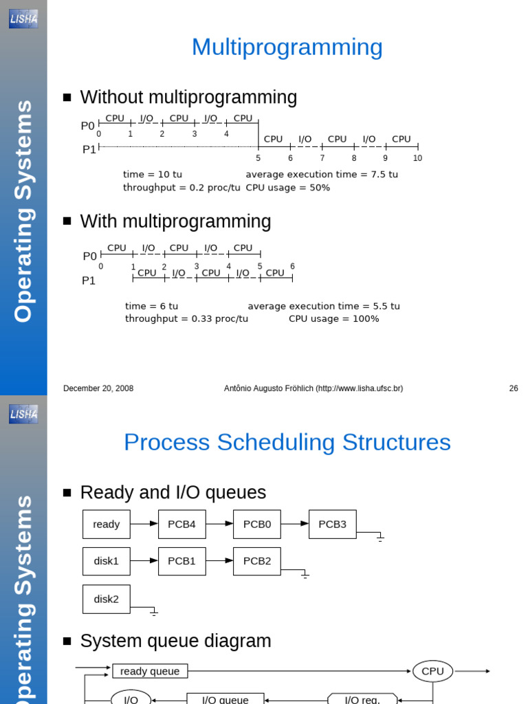 sched | PDF | Scheduling (Computing) | Operating System Technology