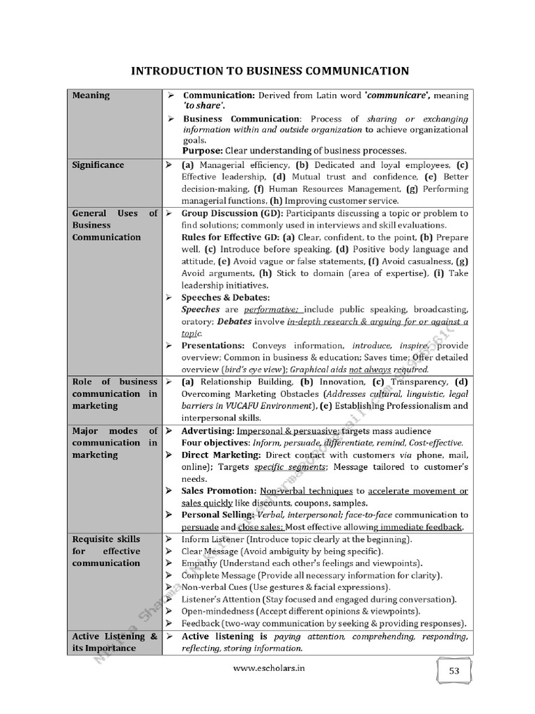 Business Communication Pdf