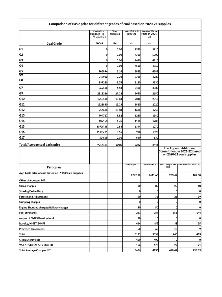 CMD NOTE Calculation | PDF | Business
