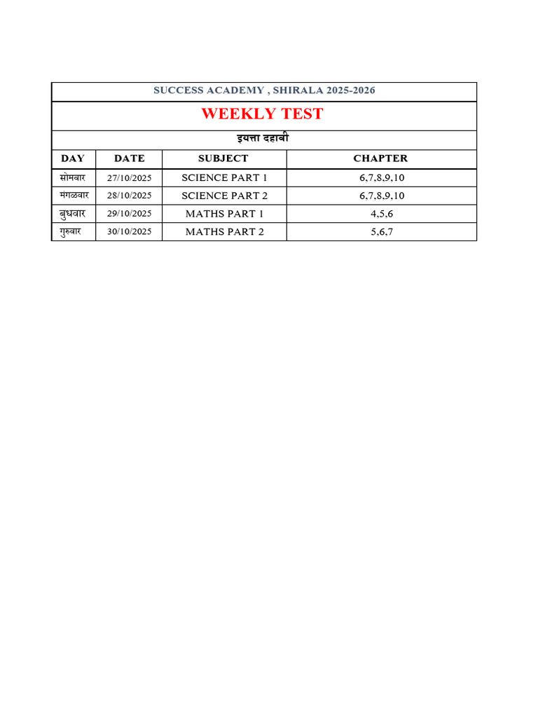 10th Test Plan Weekly-2 | PDF