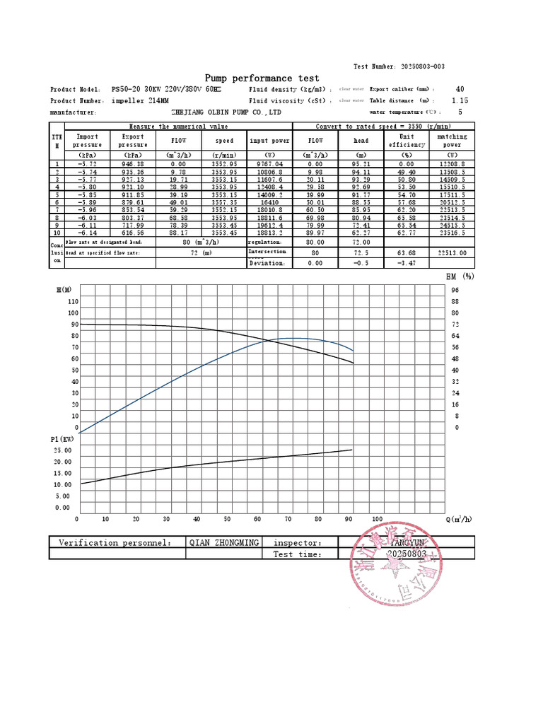 PS50-200 350GPM 7-8BAR 30KW | PDF