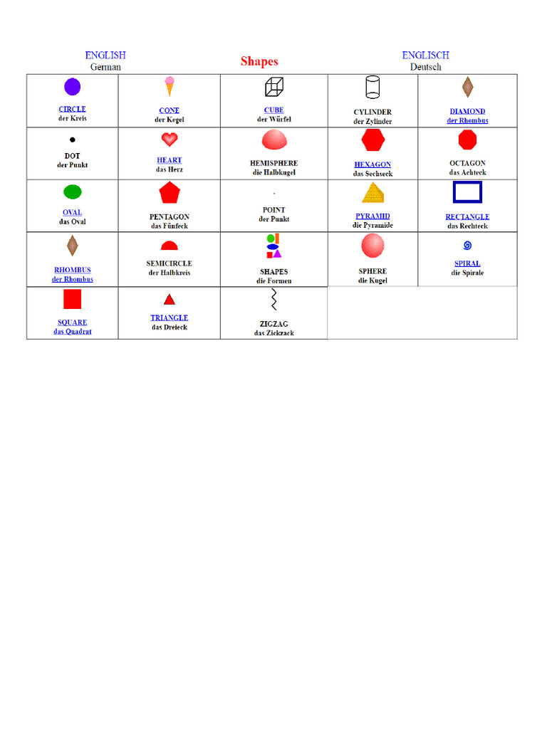 Shapes - German | PDF