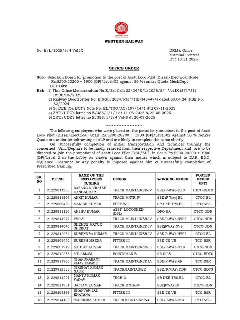 Promotion Order for Asstt Loco Pilot | PDF