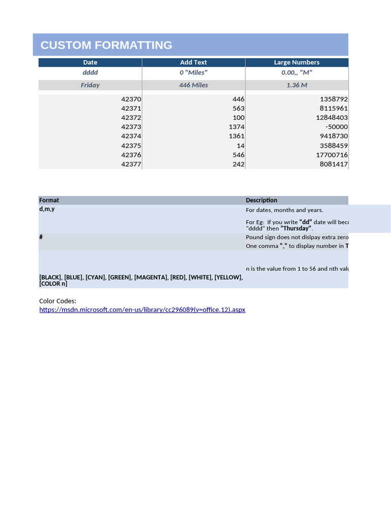 Excel Custom Formatting Guide | PDF | Graphic Design | Visual System
