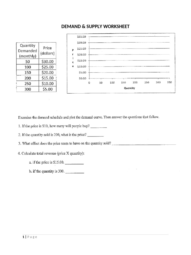 Demand and Supply Exercises | PDF
