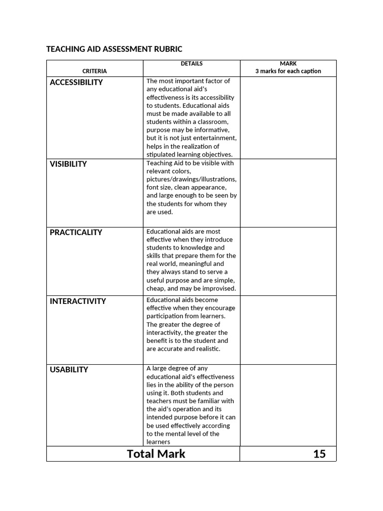 Teaching Aid Assessment Rubric | PDF